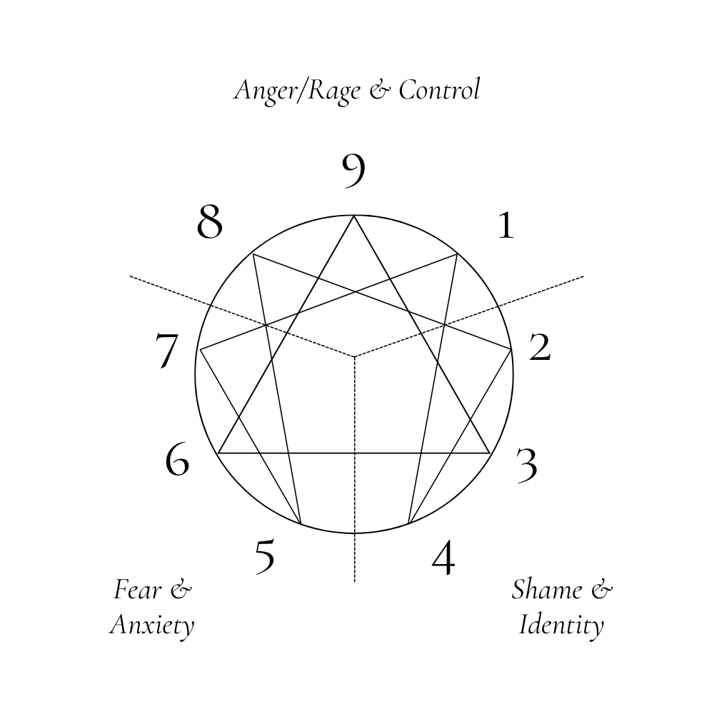 The Enneagram: Exploring Nine Personality Types – Omid Therapeutic Services